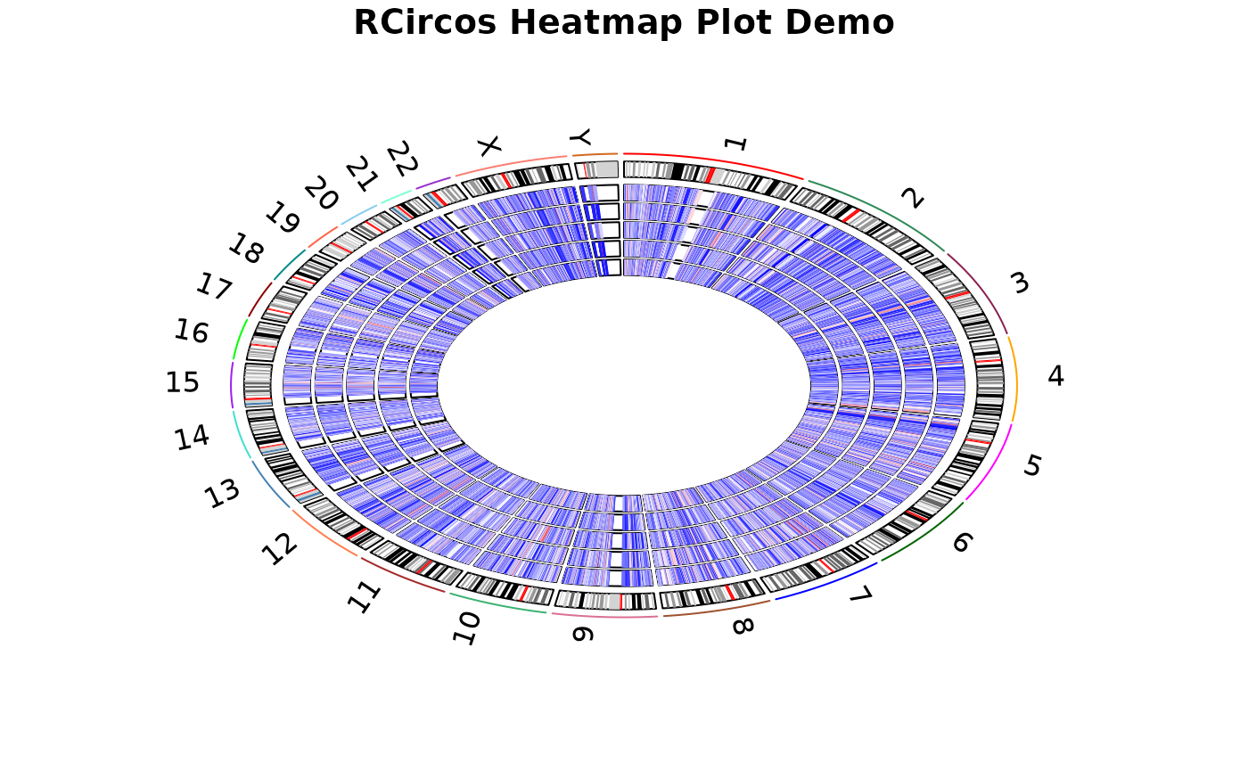 4 RCircos heatmap plot with gene expression data • RCircos